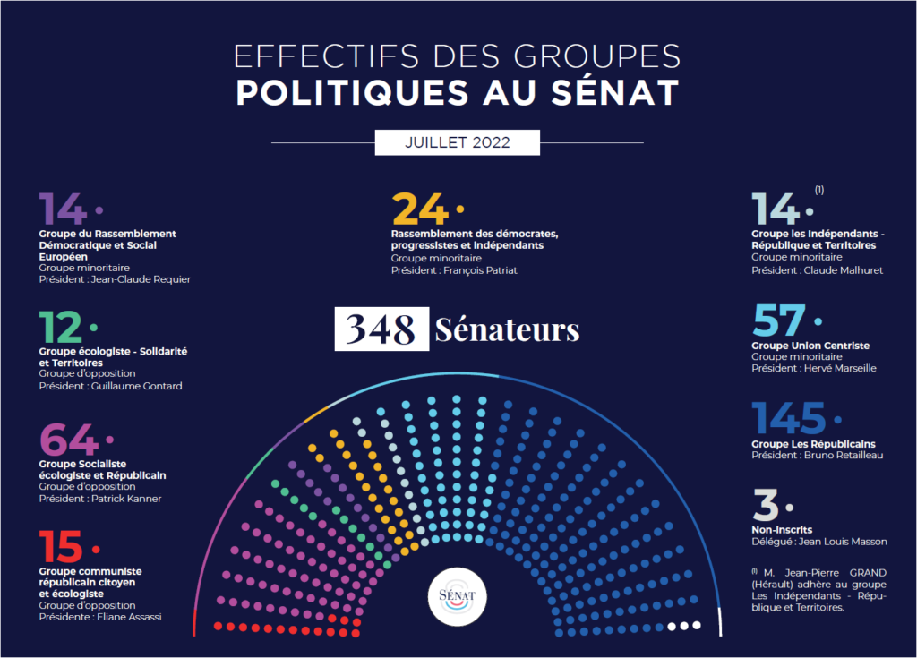 Composition de l’assemblée
